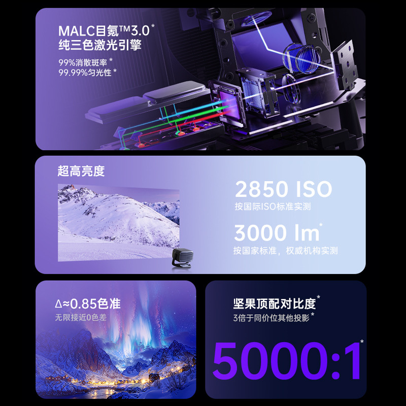 推荐一个爆款4k投影，当贝f7 Pro和坚果N3 Pro选哪个？ - 消费指南